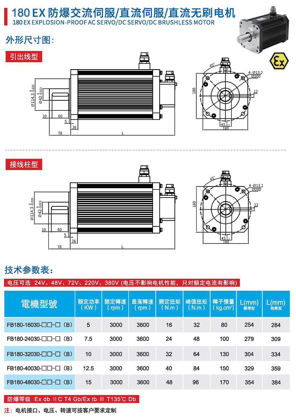 Explosion Proof Dc Servo Motor- Fenghua Transmission Technology ...